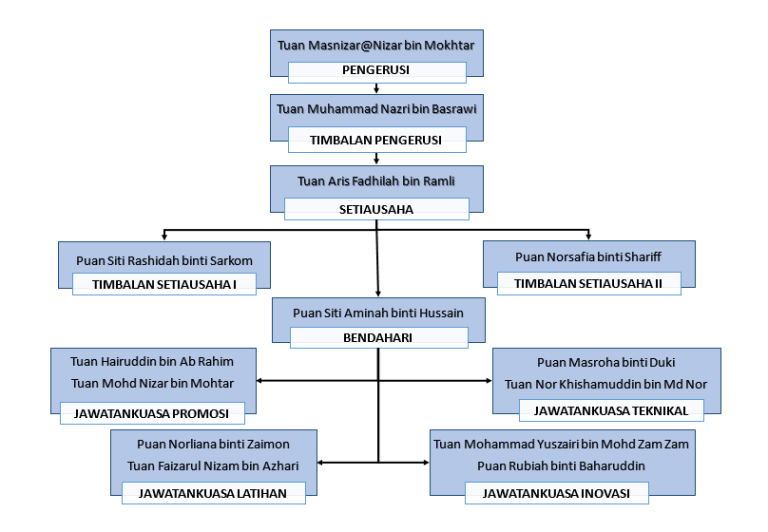 Portal Rasmi Jabatan Kehakiman Syariah Negeri Selangor - Rakan ...